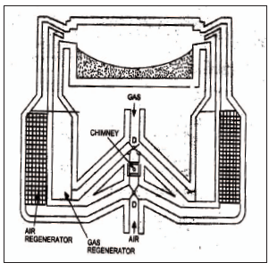 Engineering Seminar Topics and Project: WASTE HEAT AS NON CONVENTIONAL ...