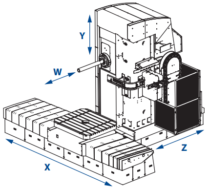 Horizontal Boring Machine Diagram