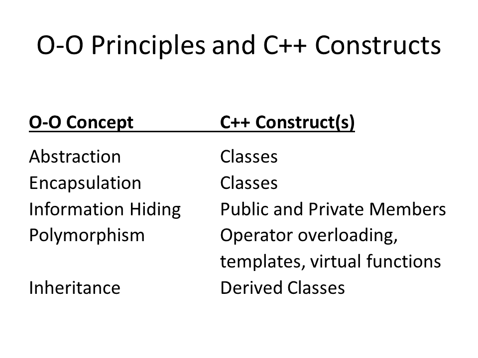 Unit 1 Introduction To Object Oriented Programming Freecodeit