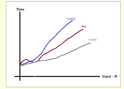 Data Structure, ADT and Type of data structure