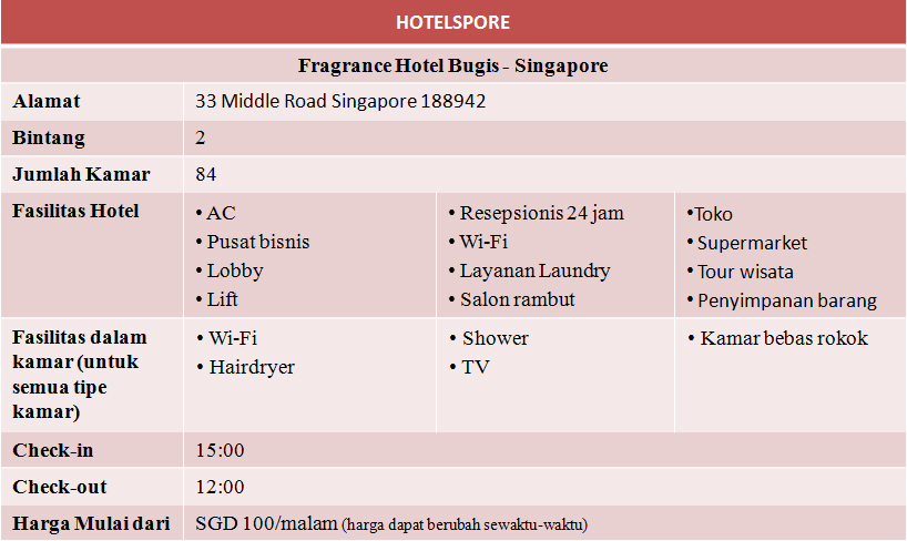 Fragrance Hotel Bugis Singapore - Budget Hotel dekat Bugis Street ...