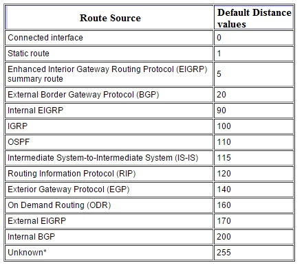 Types of Routing and Types of Routes Explained