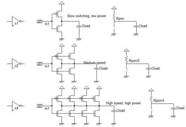 10 Ways To Fix Setup And Hold Violation Static Timing Analysis Sta Basic Part 8 Vlsi Concepts