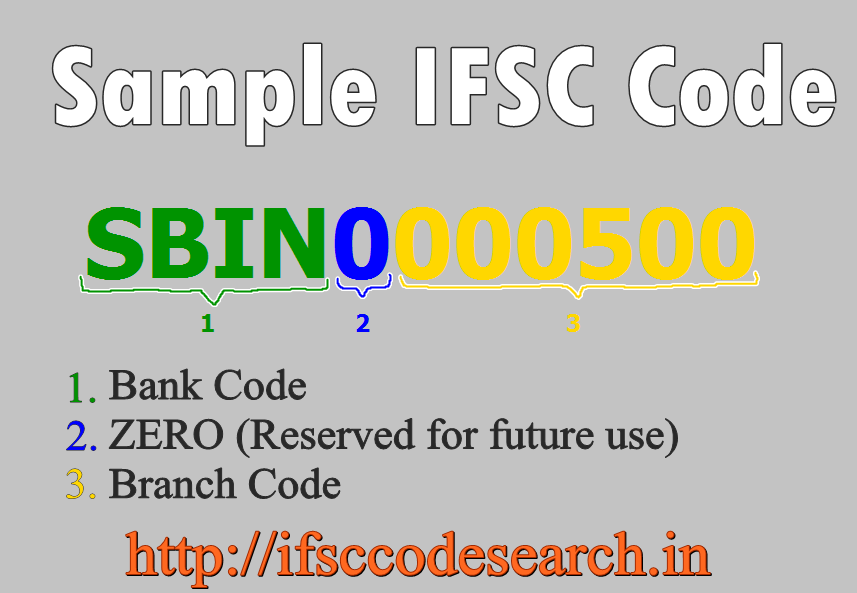 IFSC Code Search.