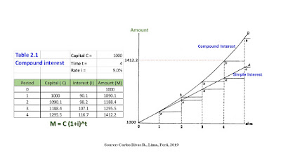 Financial Mathematics for all: Compound Interest: Calculations and ...
