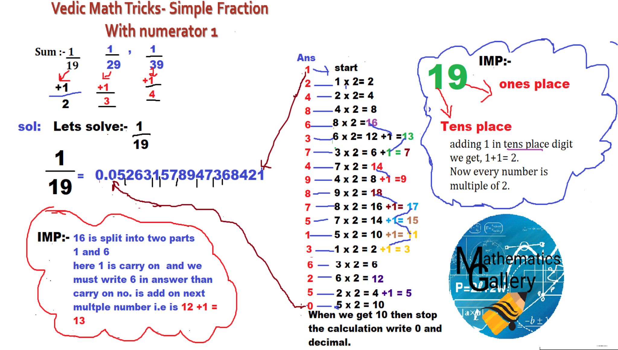 What is VEDIC MATHEMATICS? : Vedic Mathematics-Simple-Fraction