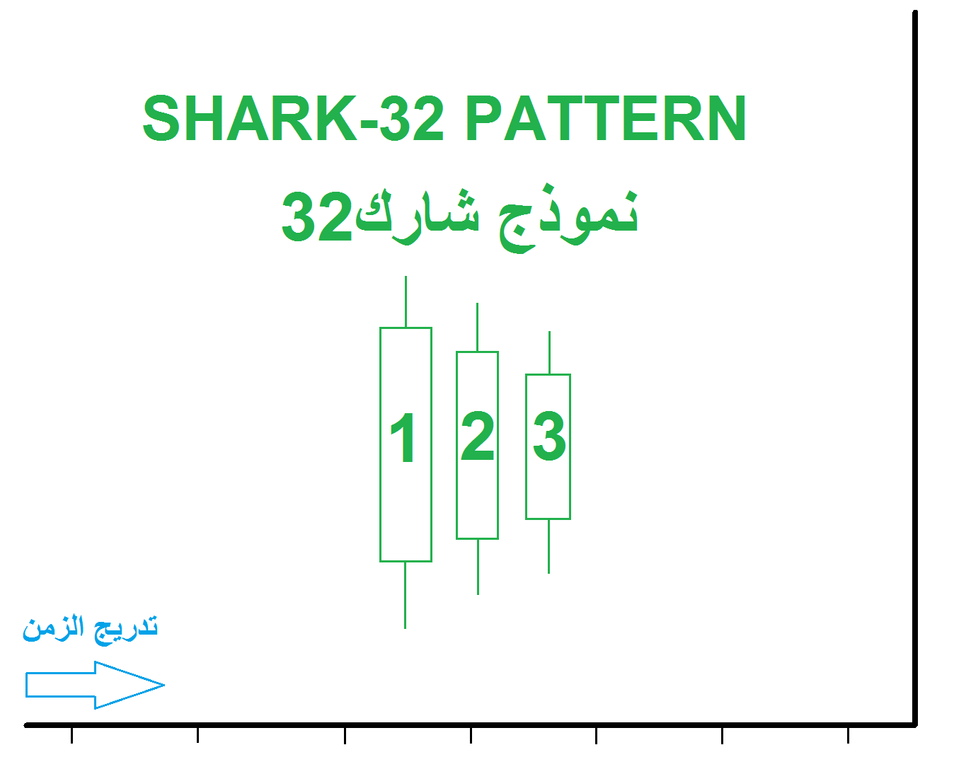 الخلطة الذكية للتداول في الأسواق المالية | الجزء الأول