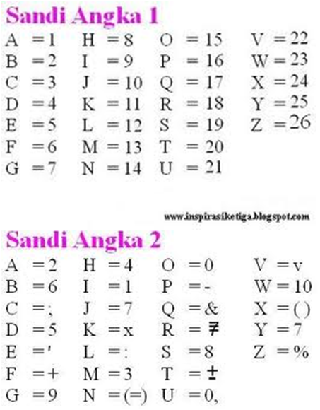 PRAMUKA GO GO GO part 1 !!!: Januari 2015