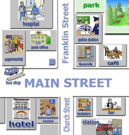 CURSO INGLES INTERMEDIO GRAUS - OCT. 2015: IN THE TOWN - EN LA CIUDAD ...