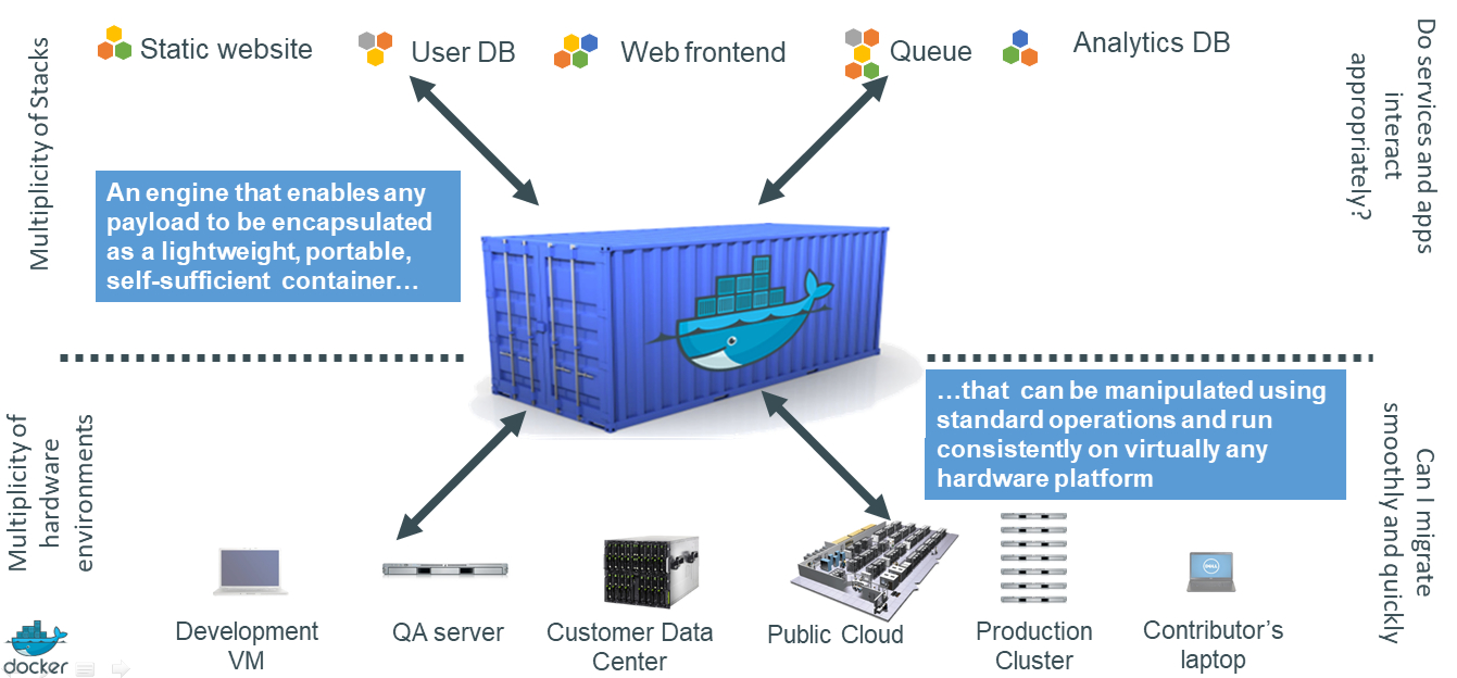 Langbiang: Docker (1) - Docker, image và container