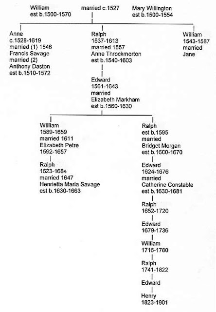 "Early" Welsh Leighs: Sheldon Family History