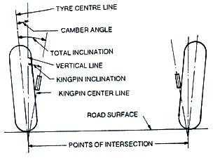 Steering System