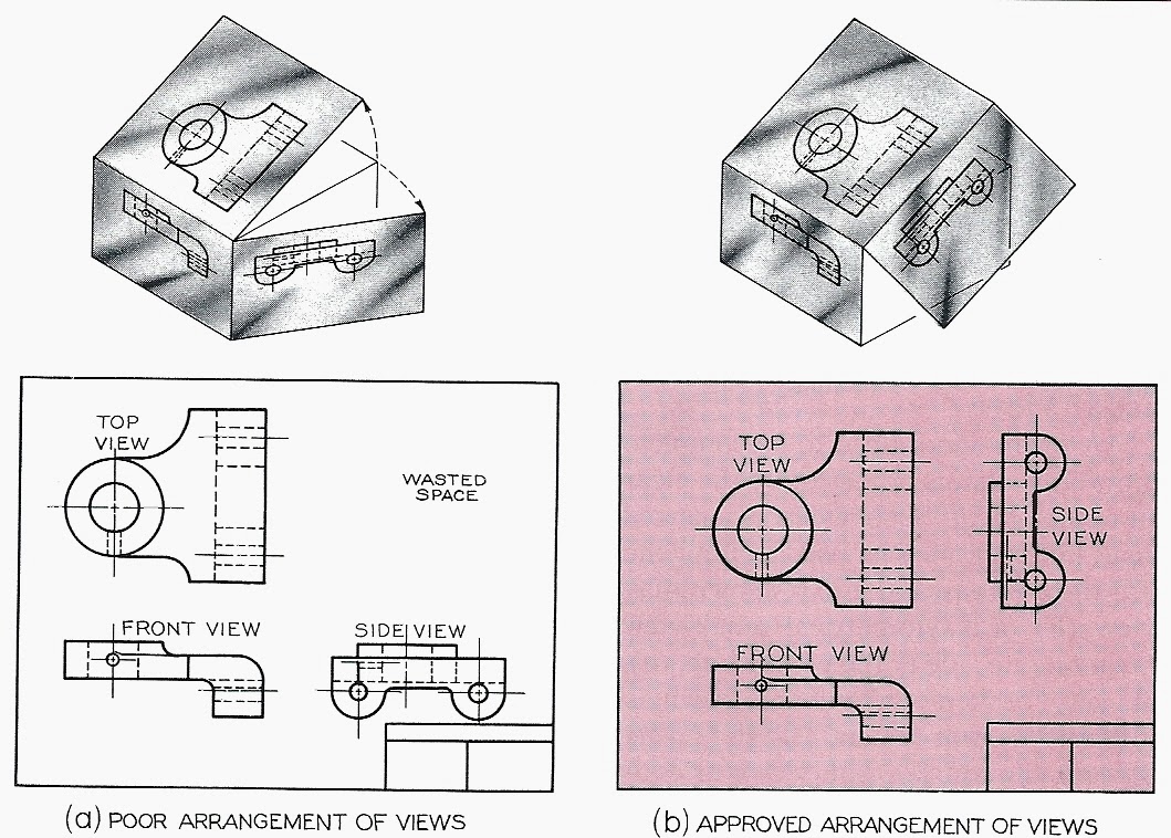 ENGR1304: Orthographic (Multiview) projections