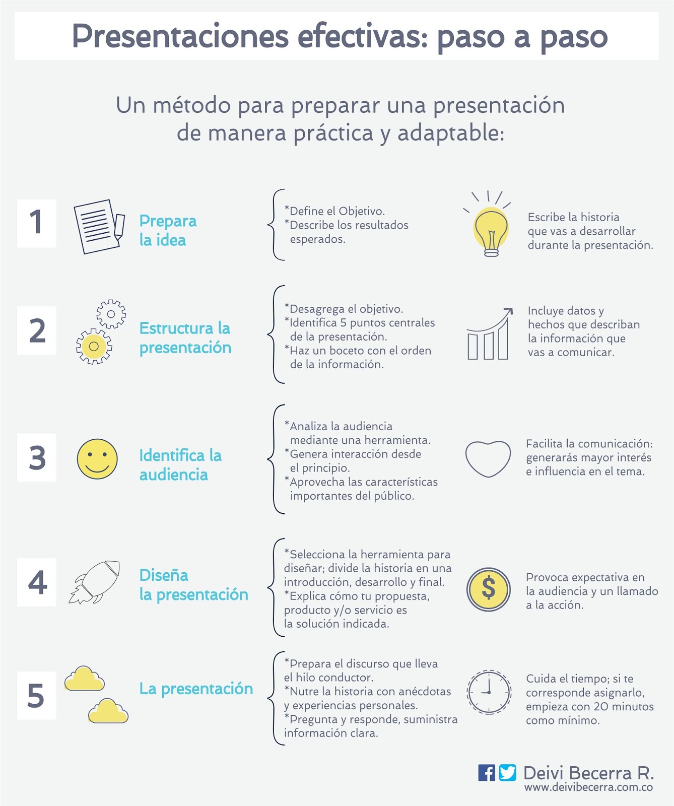 ¿Cómo planear una presentación efectiva?