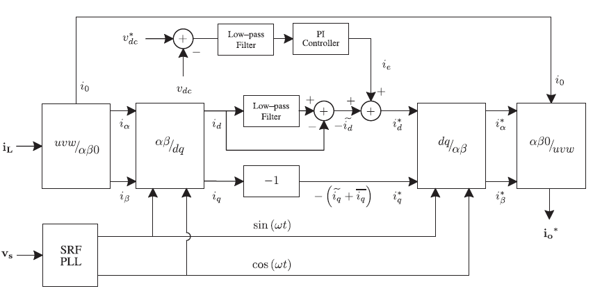 Asoka Technologies: Improved Active Power Filter Performance for ...