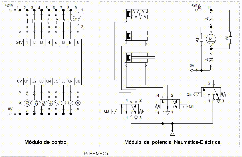 FluidSIM Control digital - Tutorial 4. Práctica 1. | P(E+M+C)