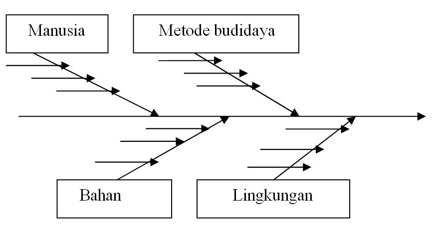 Cara Membuat Fishbone Diagram (Diagram Tulang Ikan) - Student ...