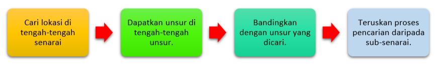 LAMAN BLOG SAINS KOMPUTER T5 SEMESRA: 2020