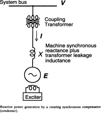 Electrical - FACTS - Theory - Flexible Alternating Current Transmission ...