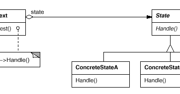 Source Code Examples