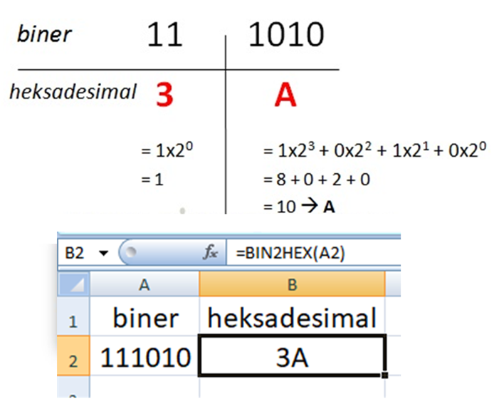 Tabel Konversi Desimal Ke Biner Beserta Contoh Soal P - vrogue.co Tabel Konversi Desimal Ke Biner Beserta Contoh Soal P - vrogue.co