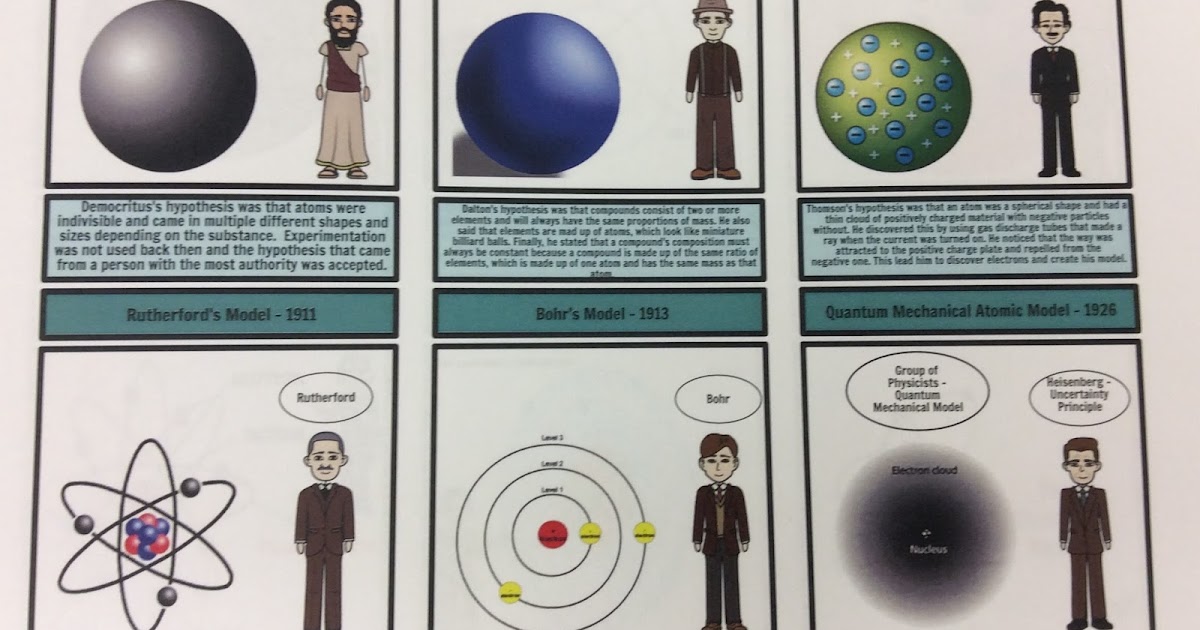 A Lever and a Place to Stand: Atomic Models? I Can Storyboard That!