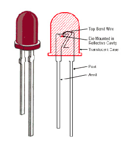 2-Rail O Scale Railroading: Fun with LEDs