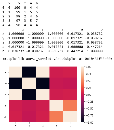 Survival8 Creating Heatmap From Pandas Dataframe Correlation Matrix