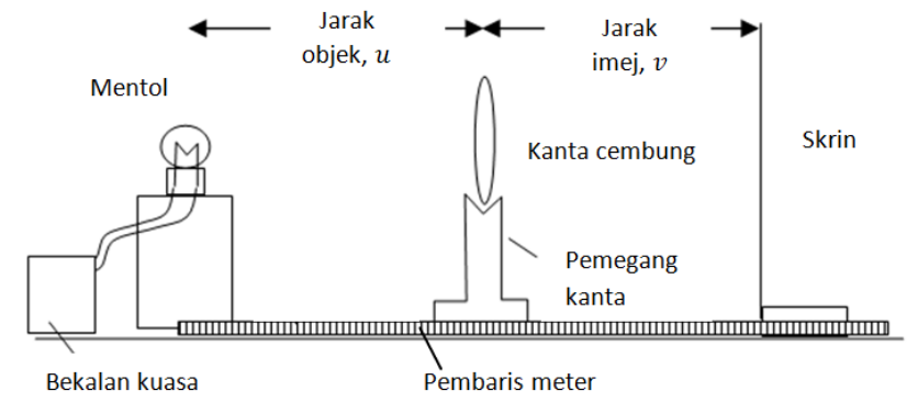 PHYSICS Problems And Solutions / Soalan fizik & penyelesaian ...