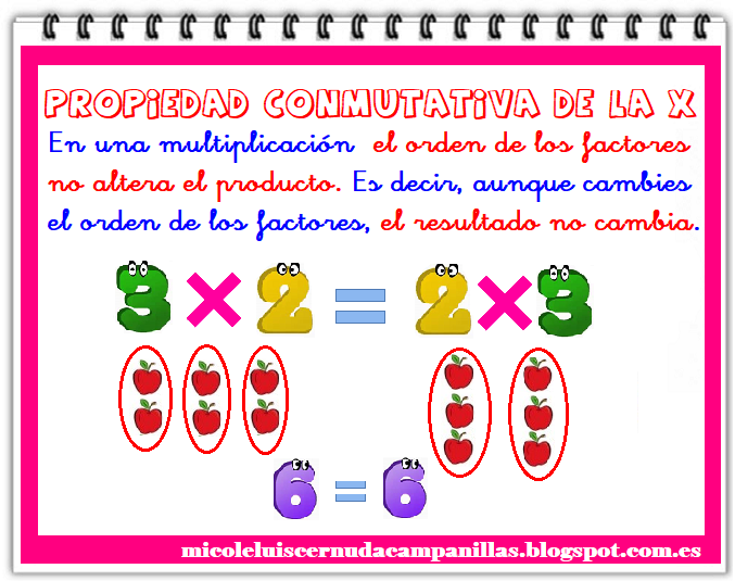 Mi cole Luis Cernuda, Campanillas.: T.2 - 4º "La Propiedad Distributiva"