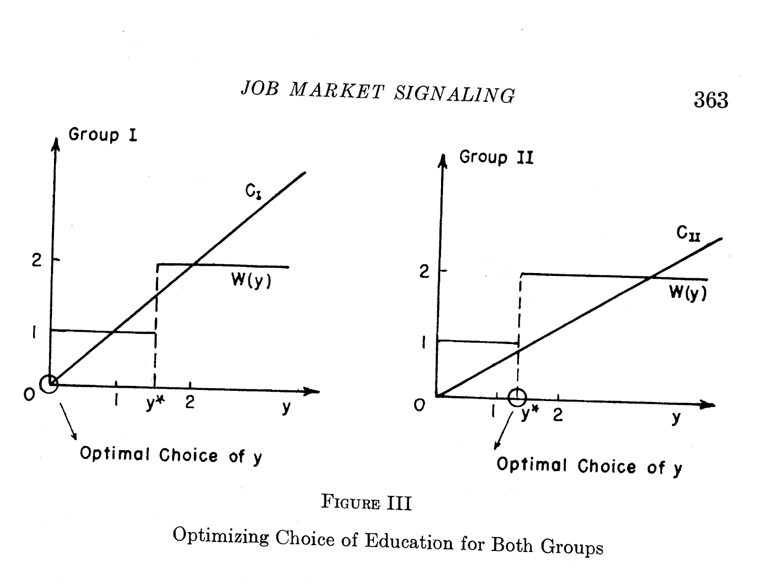NAMs出版プロジェクト: スペンス シグナリング理論 ハーバード学派？