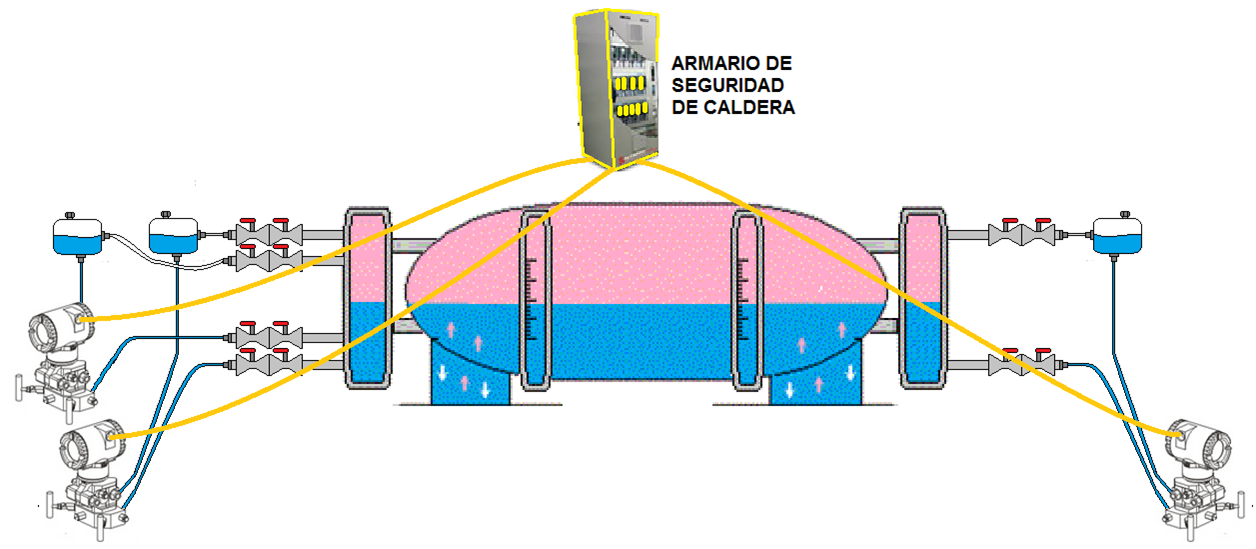Instrumentación Hoy: COMPENSACIÓN DEL NIVEL EN UNA CALDERA DE VAPOR