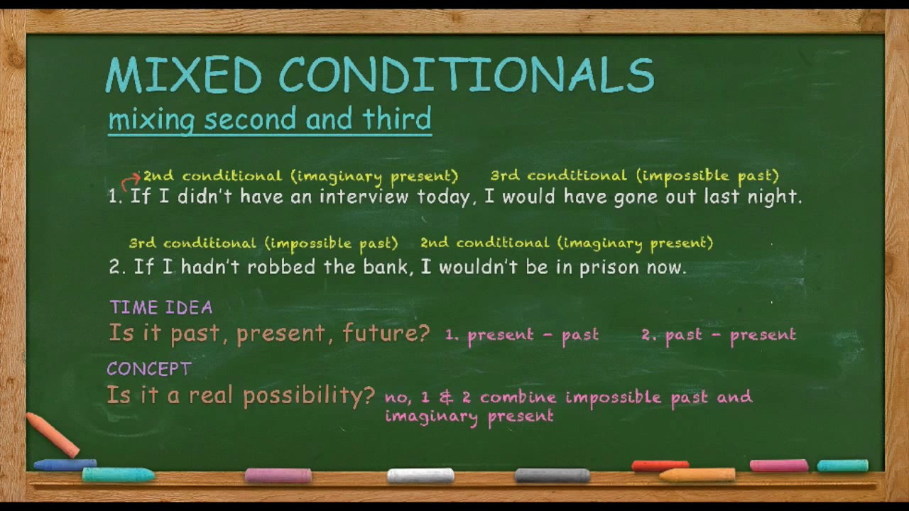 ENGLISH: Língua Inglesa DERA: MIXED CONDITIONALS
