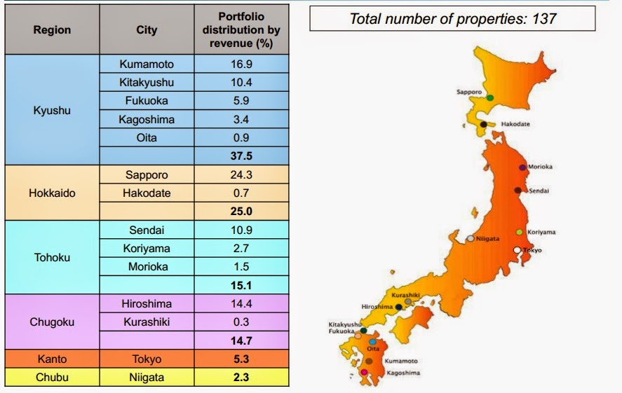 Saizen REIT – Income from Japanese residential properties?