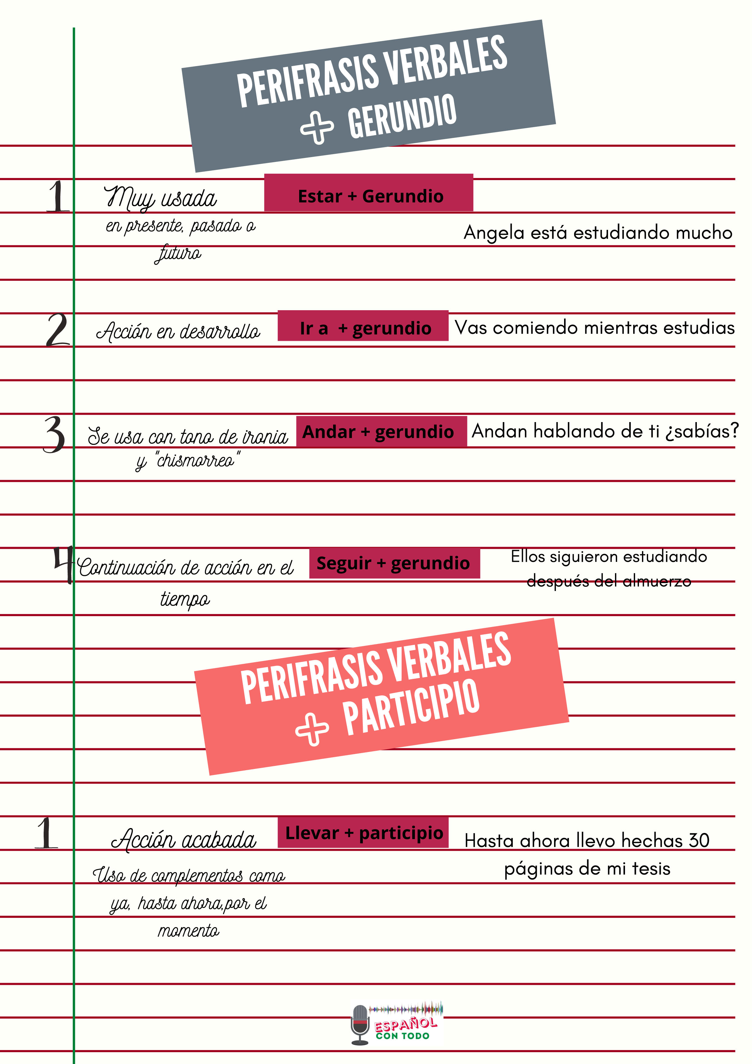 Perífrasis verbales + infinitivo, gerundio y participio