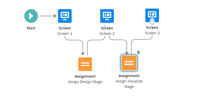 Path in a Lightning Flow with Stages