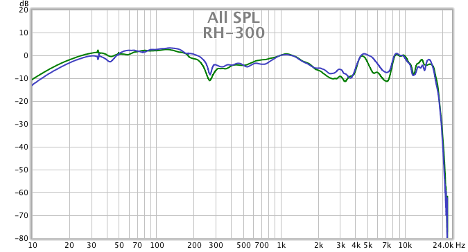 ヘッドフォン試聴部屋〜百聞は一聴にしかず: Roland RH-300