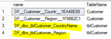 Welcome To TechBrothersIT: What is Default Constraint in SQL Server ...