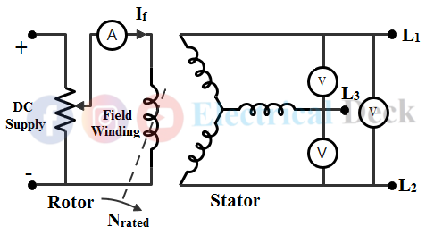 Zero Power Factor or Potier Triangle Method