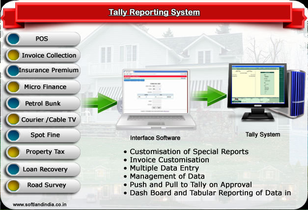 Tally Software In Bangladesh: Tally.ERP 9 the best Accounting software
