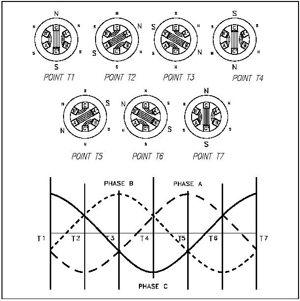 Ac Motor Speed Picture: Ac Motor Poles