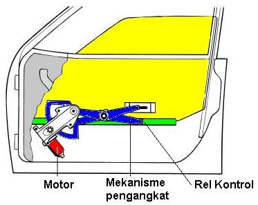 Rangkaian Kelistrikan Sistem Power Window Dan Cara Kerjanya | e ...
