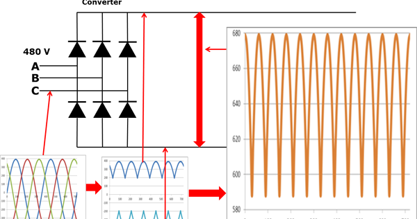 Variable Frequency drive,Working Principle,Why we used VFD,types of VFD ...