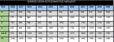 NFL Salary Cap Explained | 21 Questions Answered