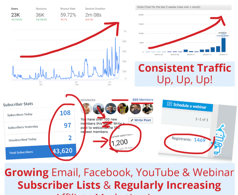 Here is How The Profit Funnel System With Inbuilt Traffic Works!