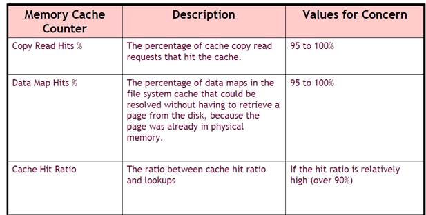 SimpleTalk-PerformanceTest: Memory Bottleneck Insights - How to find ...