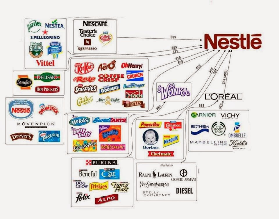 Chronicles of a Nursing Mom: Boycott Nestle. Ask me why.