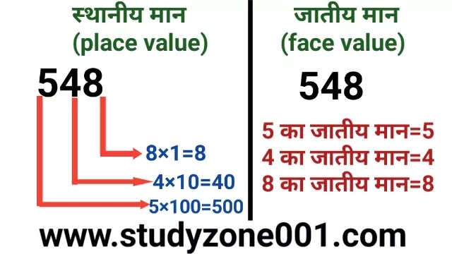 स्थानीय मान और जातीय मान|Place value and face value ~ Studyzone001 by ...