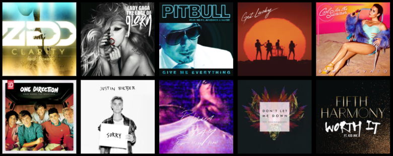 narrowcast: The Top 100 Pop Singles of the 2010s