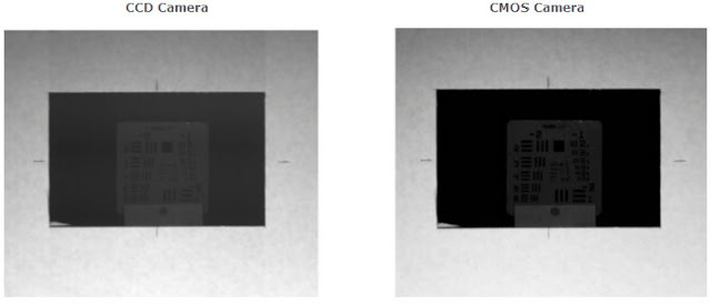 CCD vs CMOS: Smear - Sensors World